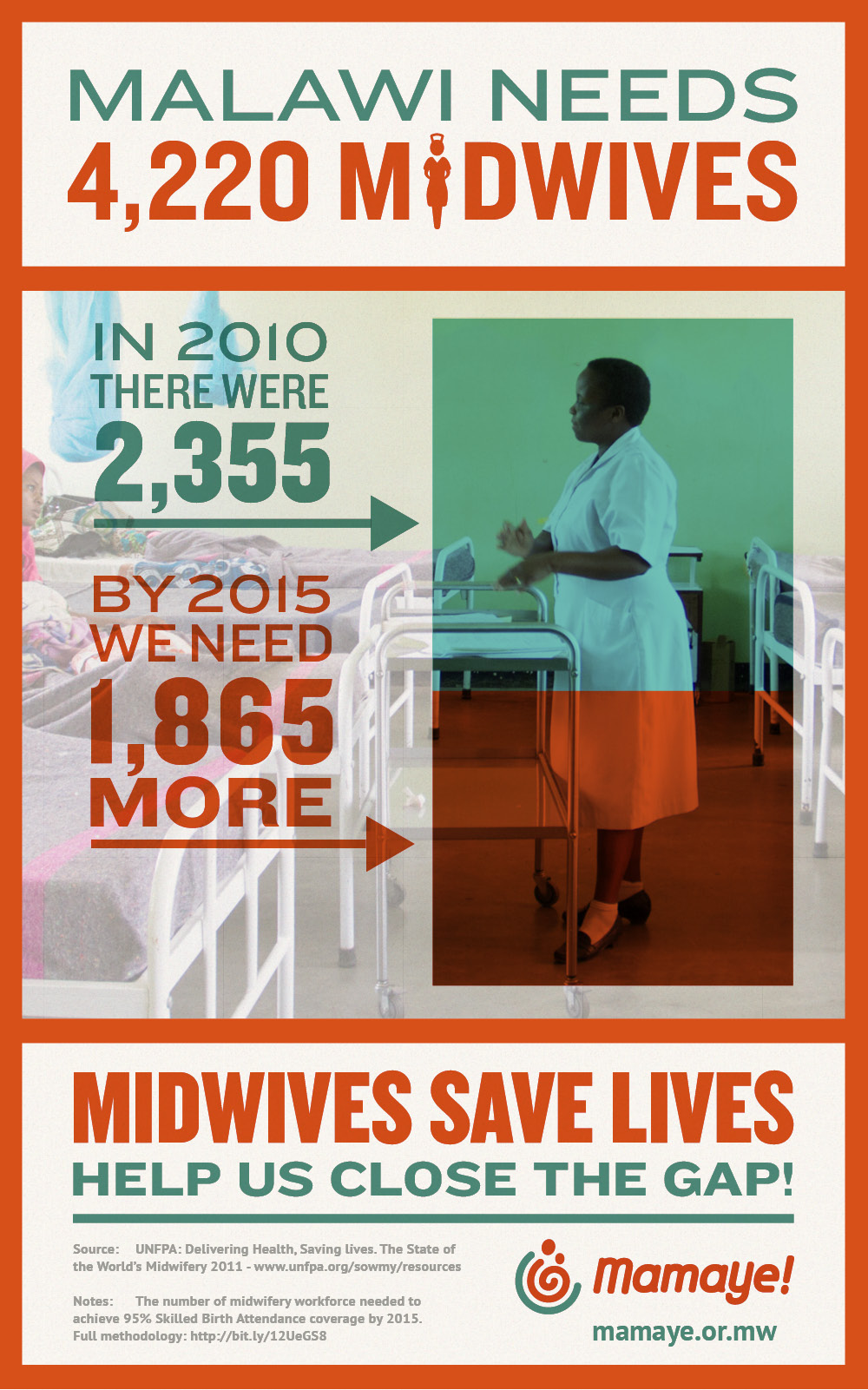 MamaYe Infographic 2013: Malawi Needs Midwives Now More Than Ever | E4A ...