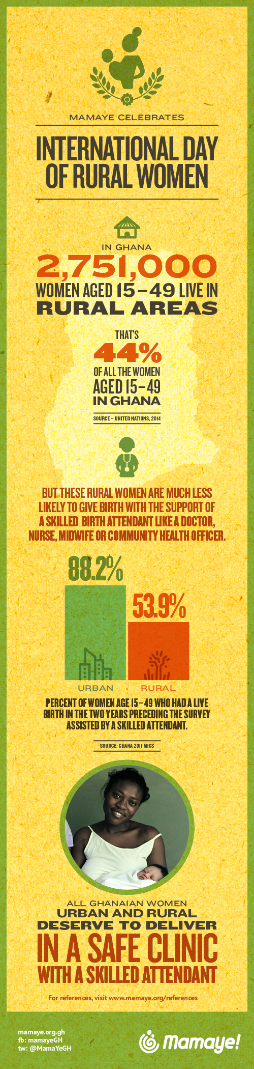 MamaYe Infographic for International Day of Rural Women: Ghana | E4A-MamaYe