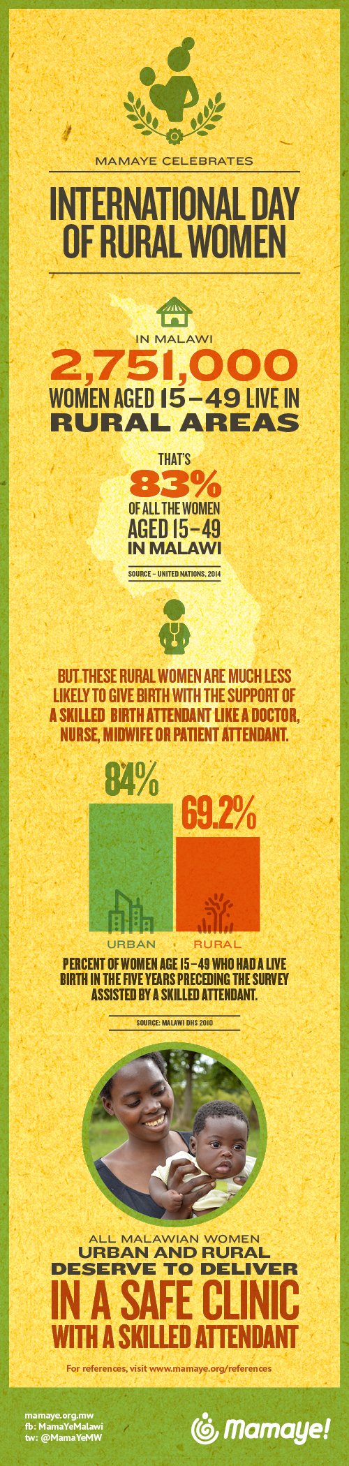 MamaYe Infographic for International Day of Rural Women: Malawi | E4A ...