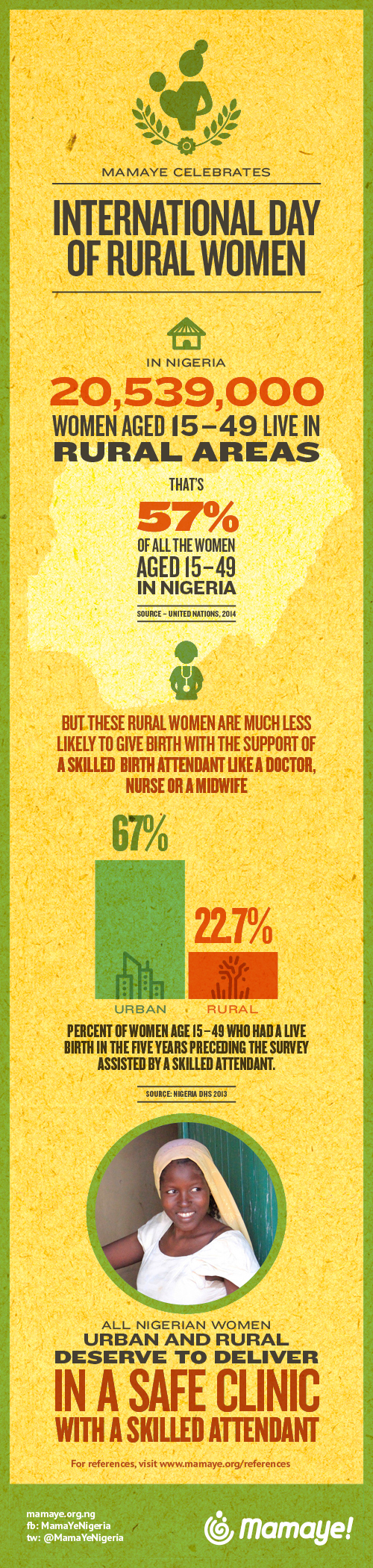 MamaYe Infographic for International Day of Rural Women: Nigeria | E4A ...